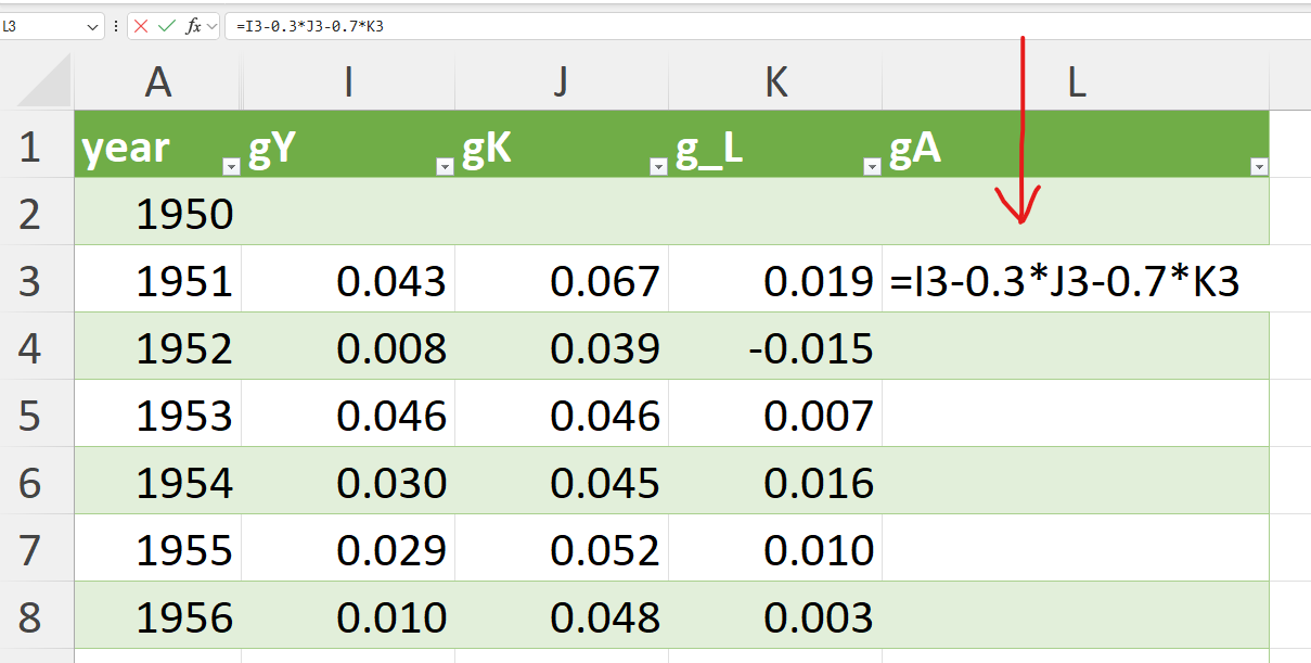 Chapter 7 Growth accounting | The Penn World Table in Excel