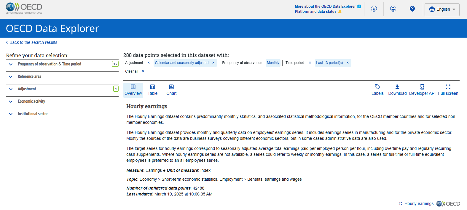 Chapter 5 Business cycle fluctuations | Macroeconomic Analysis